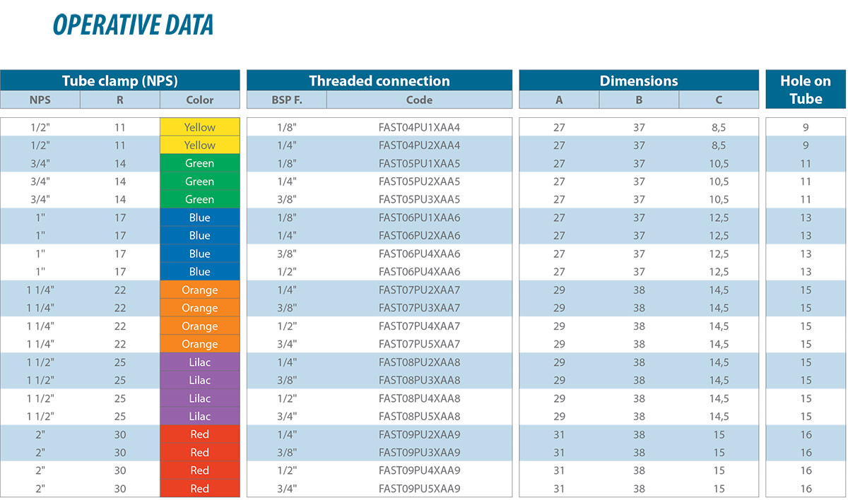 Quick clamp nozzle holder | CBN®