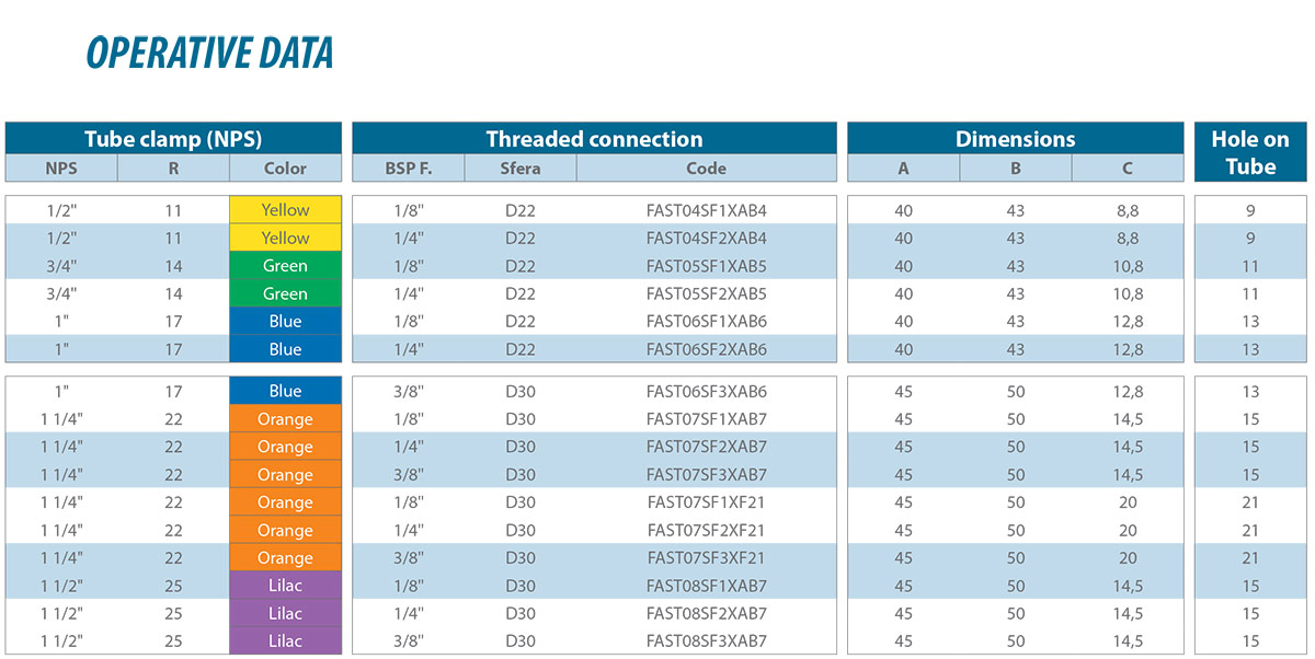 Quick clamp with adjustable sphere | CBN®