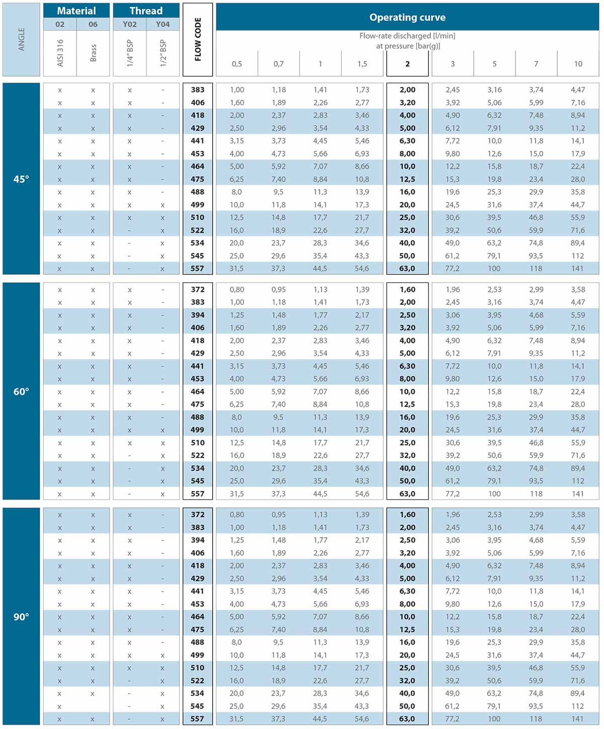 Vee-jet nozzles | CBN®