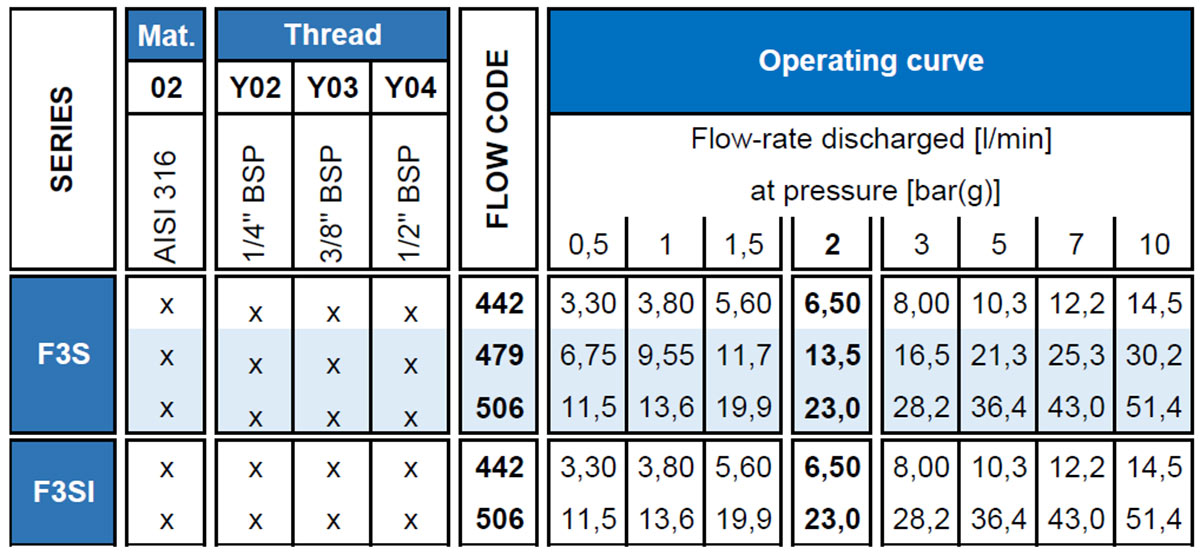 Solid stream nozzles | CBN®